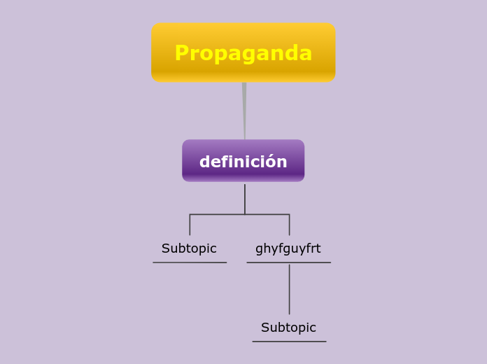 Propaganda - Mind Map